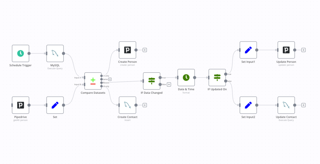 Introduction to n8n: The Open-Source AI Workflow Automation Tool ...